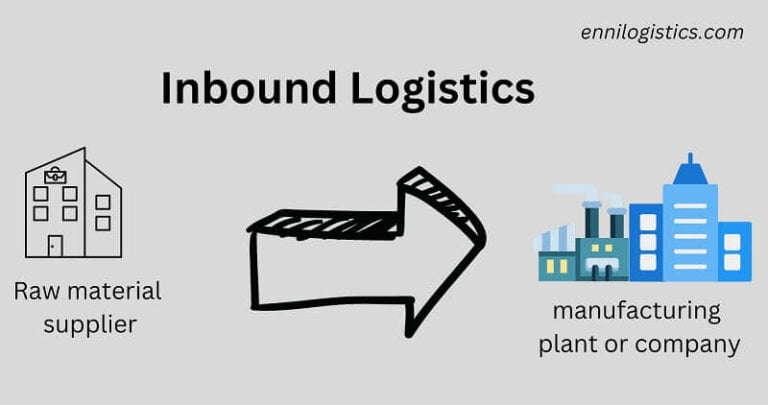 What is Logistics? Types of logistics,7 R’s, and more in a simple way ...